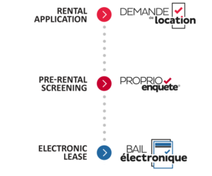 Electronic Lease - Bail Électronique